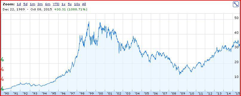 Why I Like Pfizer Here (NYSE:PFE) | Seeking Alpha