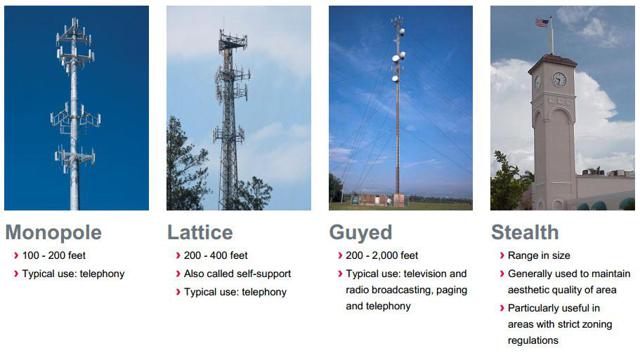 Why Invest In A Cell Tower REIT? | Seeking Alpha