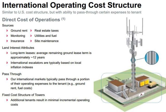 Why Invest In A Cell Tower REIT? | Seeking Alpha