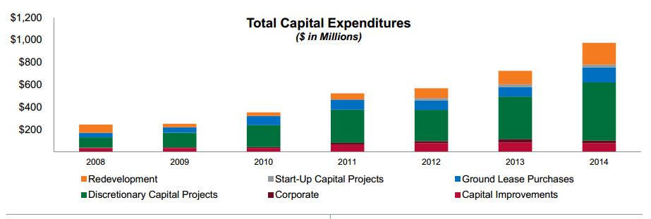 Why Invest In A Cell Tower REIT? | Seeking Alpha