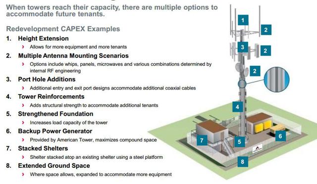 Why Invest In A Cell Tower REIT? | Seeking Alpha