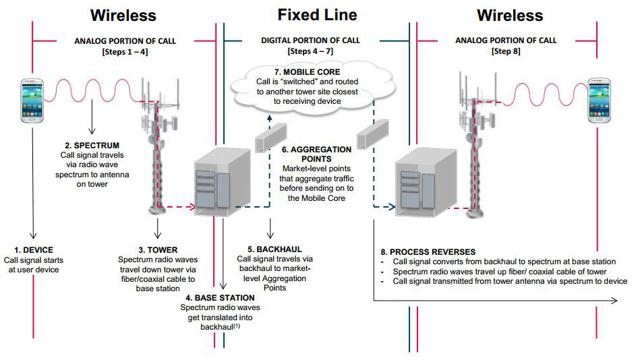 Why Invest In A Cell Tower REIT? | Seeking Alpha