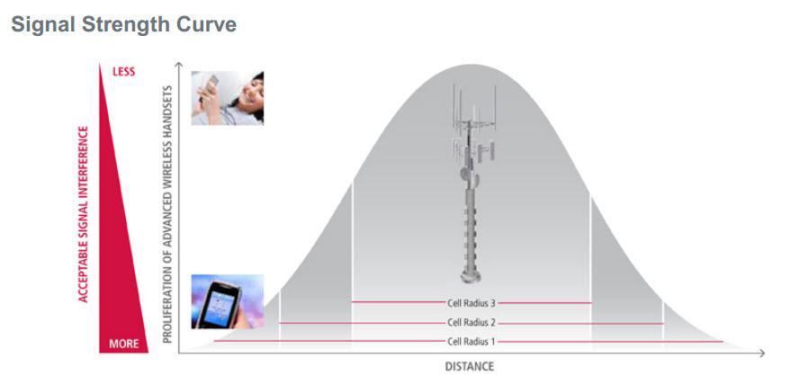 Why Invest In A Cell Tower REIT? | Seeking Alpha