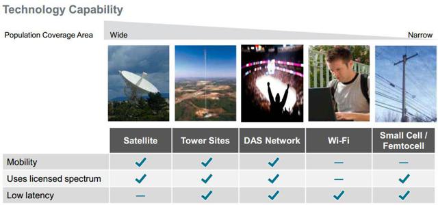 Why Invest In A Cell Tower REIT? | Seeking Alpha