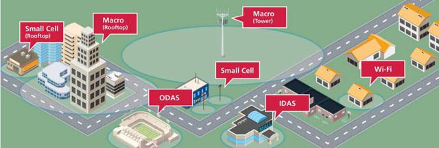 Why Invest In A Cell Tower REIT? | Seeking Alpha