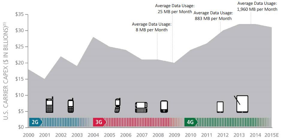Why Invest In A Cell Tower REIT? | Seeking Alpha