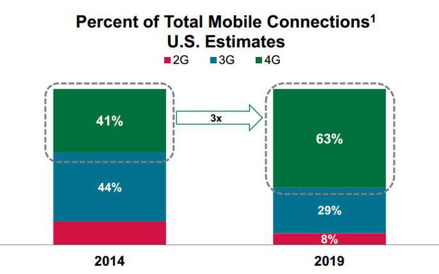 Why Invest In A Cell Tower REIT? | Seeking Alpha