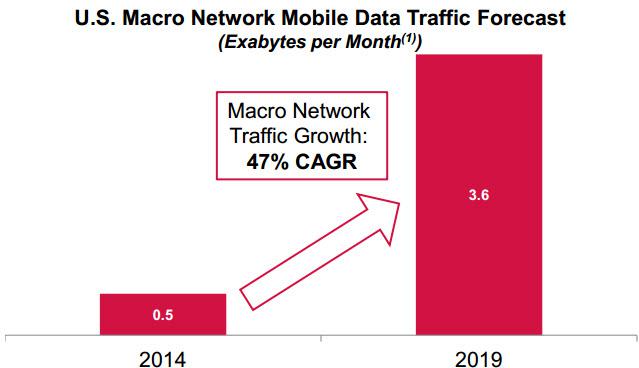 Why Invest In A Cell Tower REIT? | Seeking Alpha