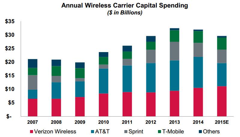 Why Invest In A Cell Tower REIT? | Seeking Alpha