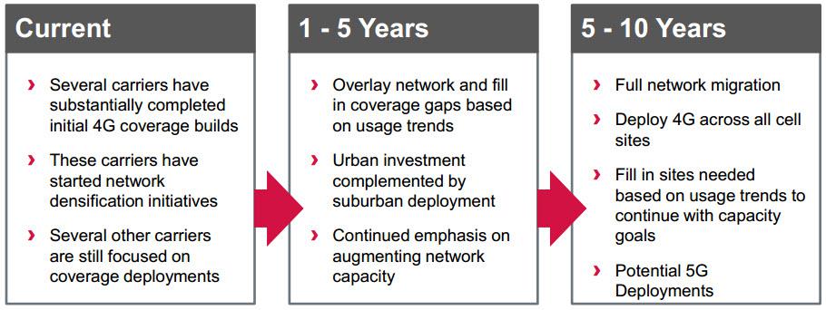 Why Invest In A Cell Tower REIT? | Seeking Alpha