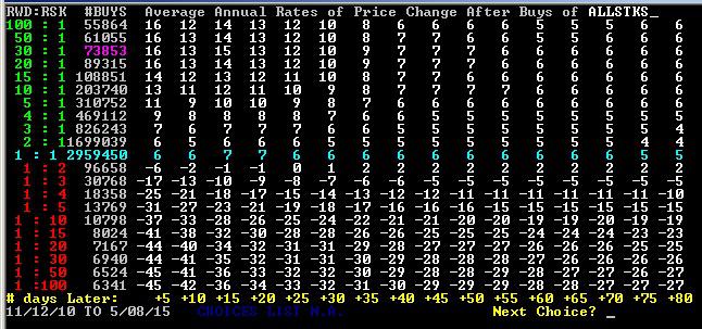 The First Day Of VIX Index Weekly-Expiration Options: Why Care ...