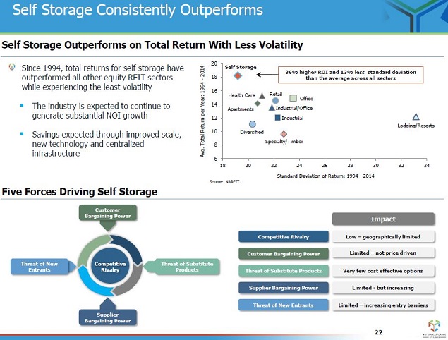 National Storage Affiliates: Recent Self-Storage REIT IPO - Catch A ...