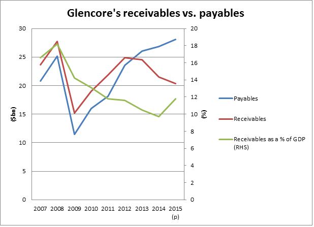 The Issues With Glencore (OTCMKTS:GLCNF) | Seeking Alpha