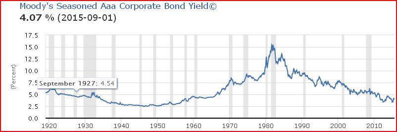 5 Top Floating Rate Funds | Seeking Alpha