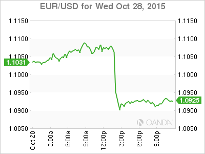 FOMC Statement Revives December U.S. Rate Hike Hopes | Seeking Alpha