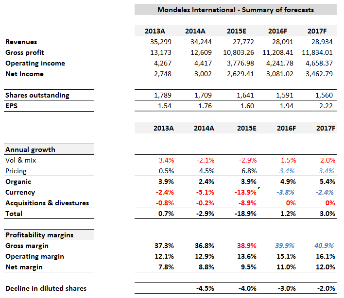 Why You Could Still Go Long Mondelez International (NASDAQ:MDLZ ...