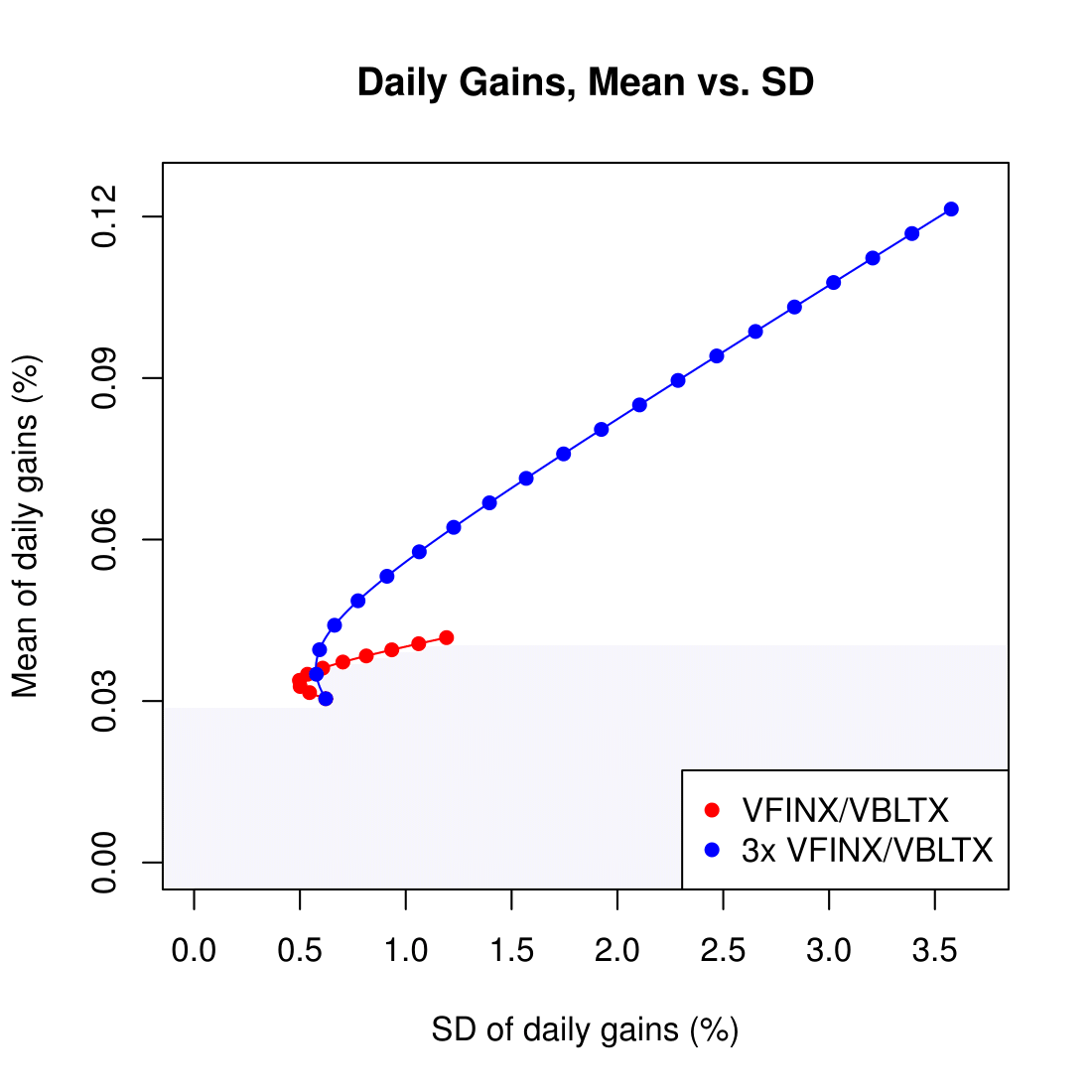 VFINX/VBLTX Power-Up: Replace VFINX With UPRO Or SPXL | Seeking Alpha