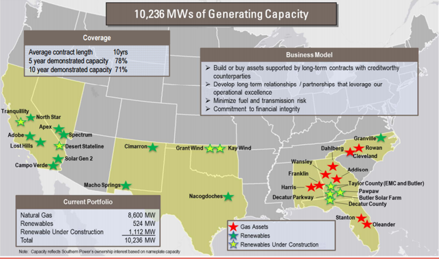 Southern Company - Rising Infrastructure Assets But Look Out For Some ...