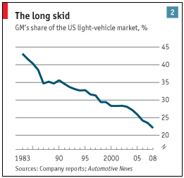 A Compelling Case For General Motors And Its 4.5% Dividend Yield (NYSE ...