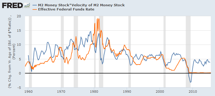 Normalizing The Fed Rate: This Time Is Different | Seeking Alpha