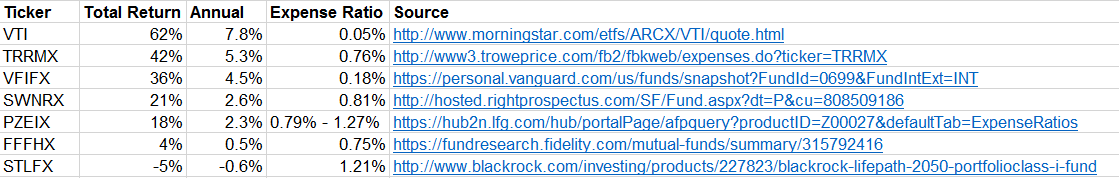 Avoid Target-Dated Retirement Funds | Seeking Alpha