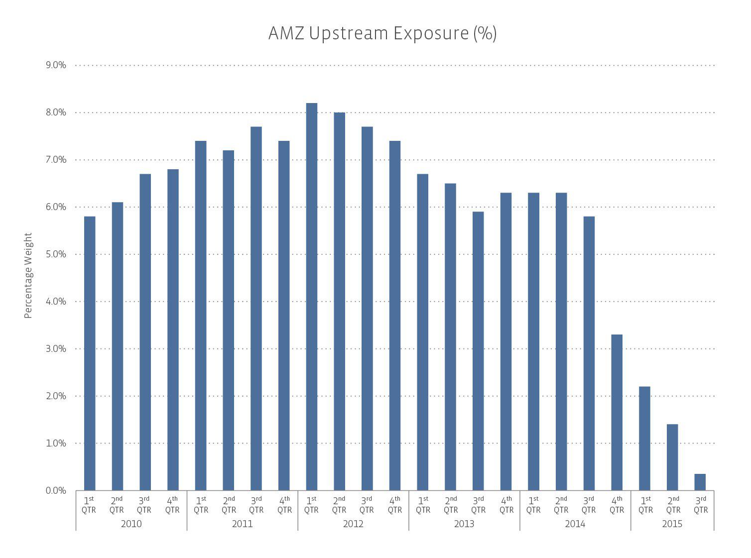 Monday Mailbag: Am I Or Am I Not Invested In Upstream MLPs? | Seeking Alpha