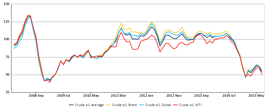 Bonanza Creek Energy Has Likely Touched Bottom (NYSE:CIVI) | Seeking Alpha