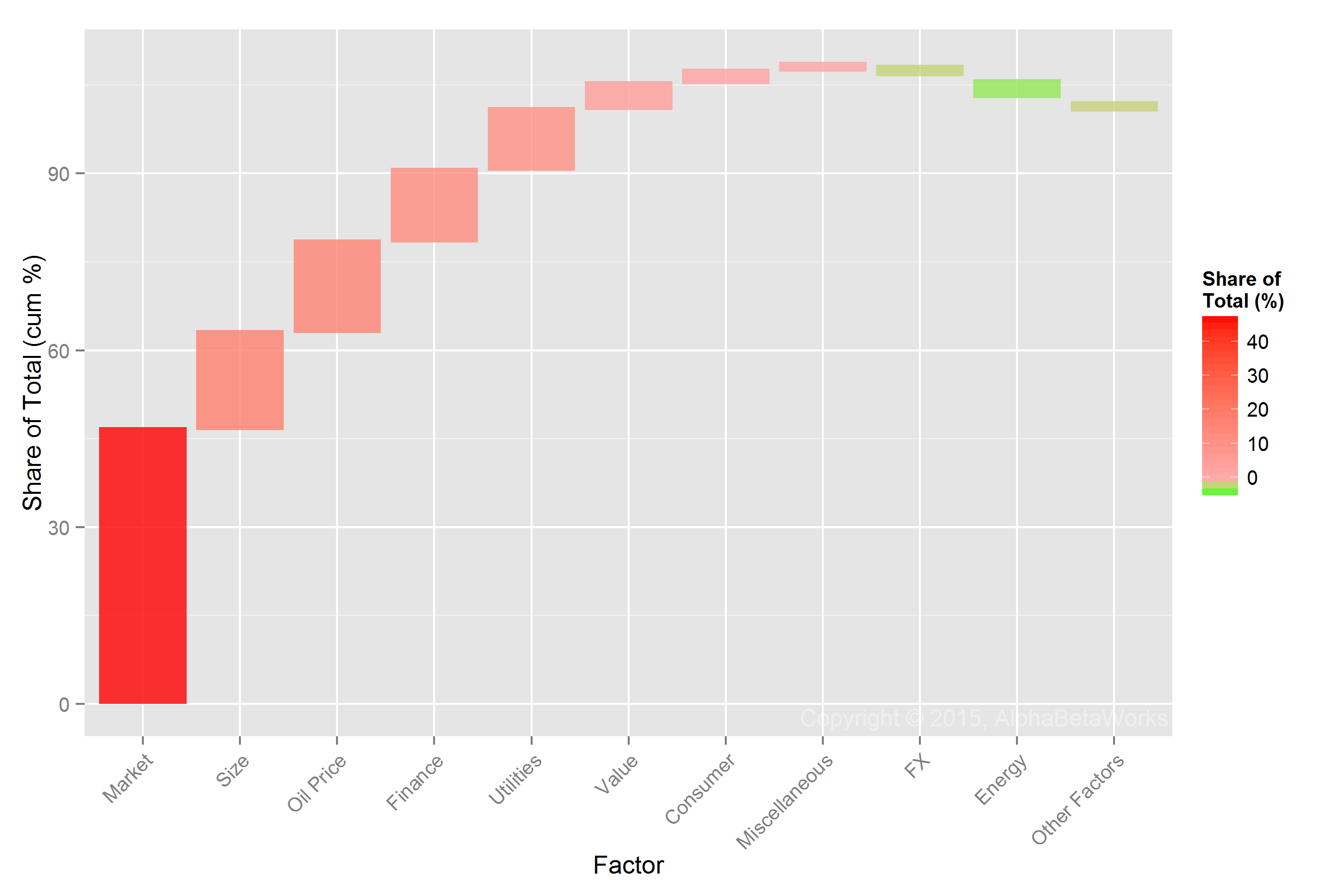 Hedge Fund Clustering: Q2 2015 Update | Seeking Alpha