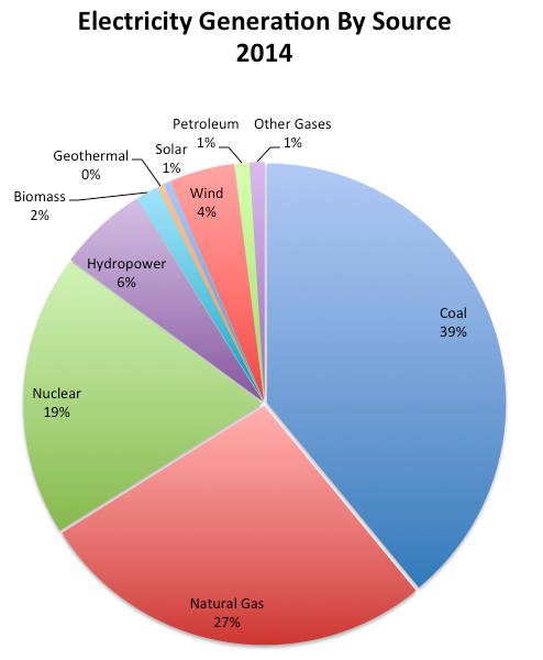 Is It The Right Time To Invest In Coal Companies? | Seeking Alpha