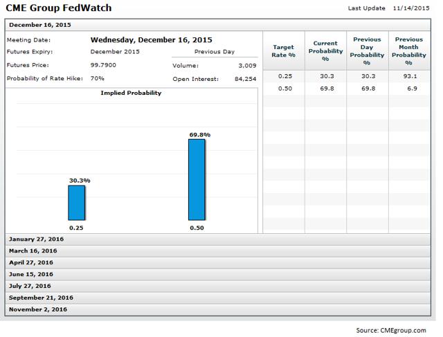 Vanguard Extend Duration Treasury ETF Long Duration Could Be Great In 