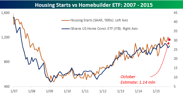 An Important Data Point For Home Builder Stocks | Seeking Alpha