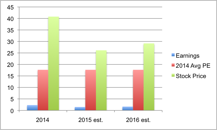 Try Lands' End Stock On For Size (NASDAQ:LE) | Seeking Alpha