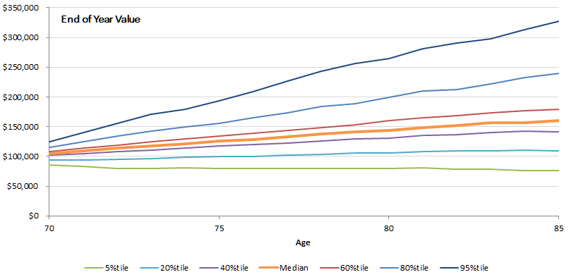 Drawing Down Your IRA: What You Can Expect | Seeking Alpha