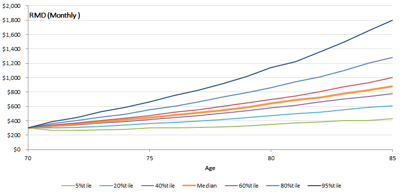 Drawing Down Your IRA: What You Can Expect | Seeking Alpha