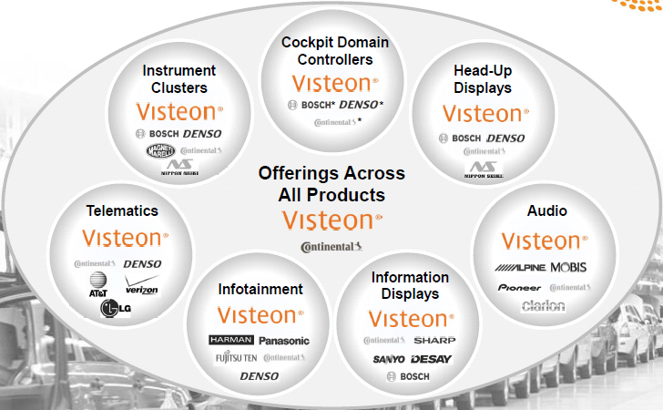 Keep Your Hands Off Visteon (NASDAQ:VC) | Seeking Alpha