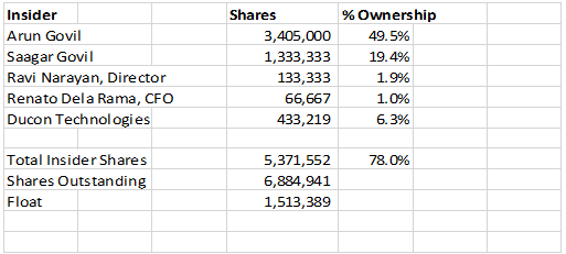 Cemtrex Is Undervalued, Underfollowed With Strong Growth Prospects (NASDAQ:CETX) | Seeking Alpha