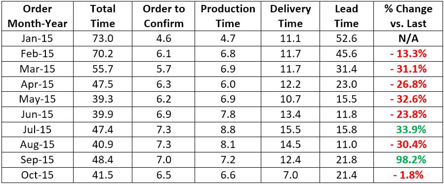 Tesla: Customer Order Data Points To Declining Demand (NASDAQ:TSLA ...