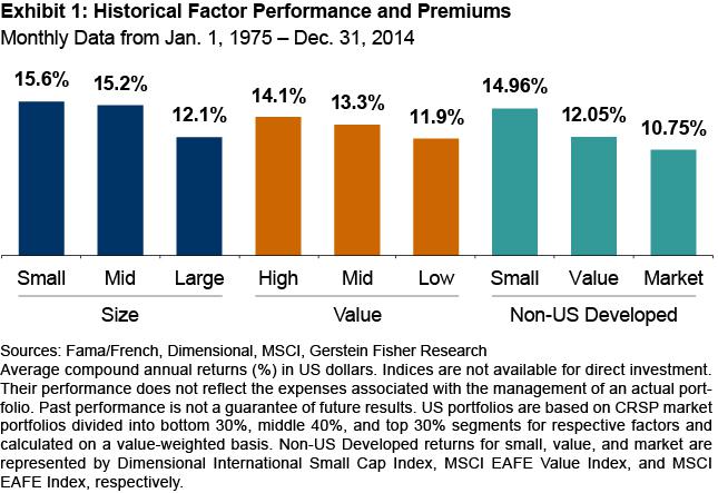 A Third Way: The Genesis Of Multi-Factor Investing | Seeking Alpha