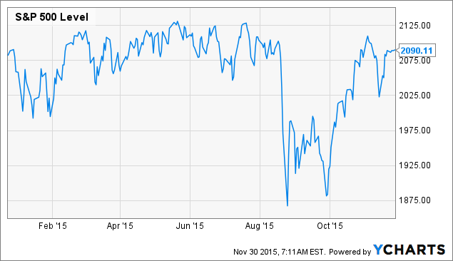 Retirement FrontLine: Dividend Investors Bought No Turkeys, But Gave ...