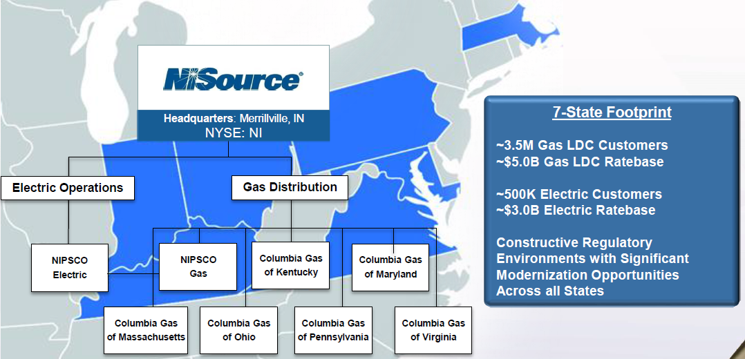 NiSource: Unexciting Prospects, Unless... (NYSE:NI) | Seeking Alpha
