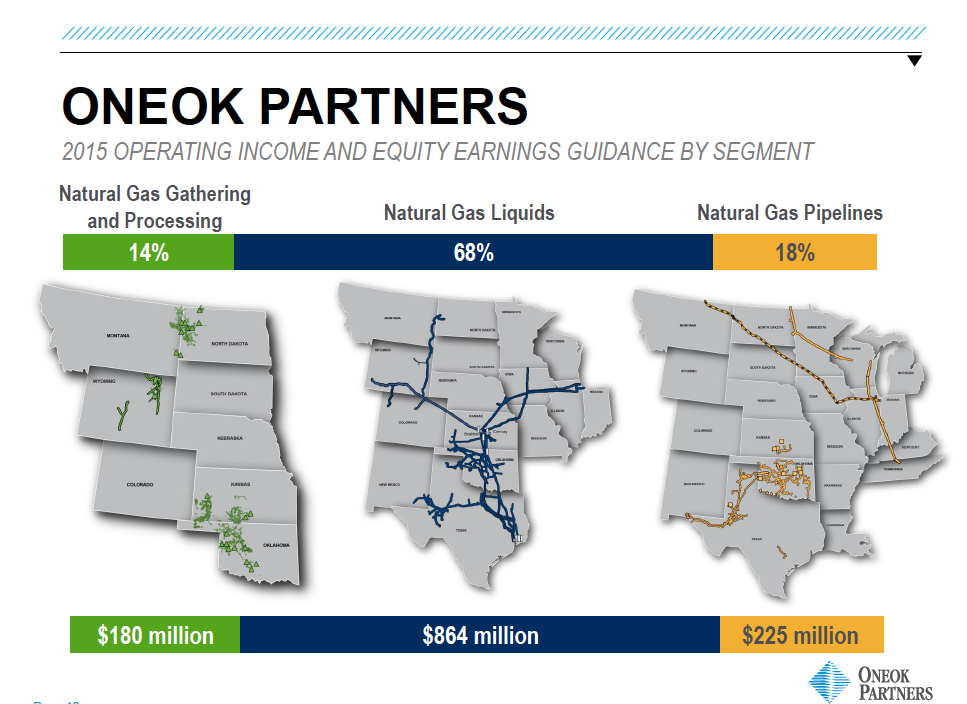 ONEOK: Is The 10% Distribution Yield Sustainable? (NYSE:OKE) | Seeking ...
