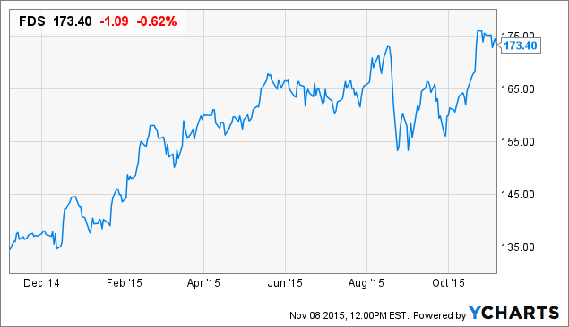 FactSet Research Is All Set For Further Growth In FY 2016 (NYSE:FDS ...
