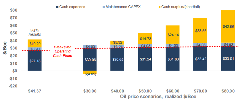 Mid-Con Energy Partners - Redetermination Results Are Here, But It Ain ...