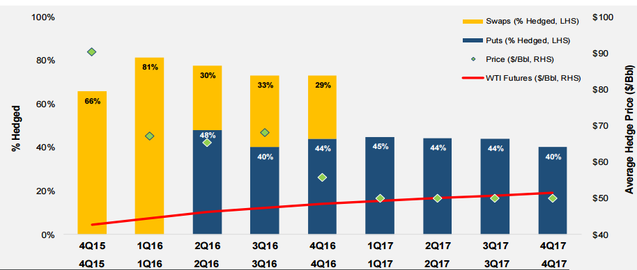 Mid-Con Energy Partners - Redetermination Results Are Here, But It Ain ...