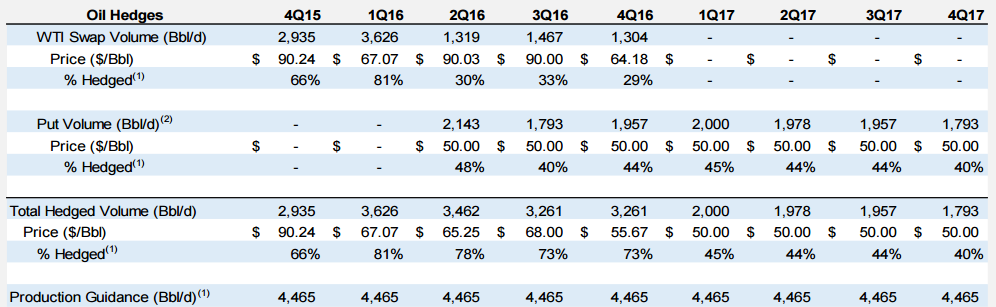 Mid-Con Energy Partners - Redetermination Results Are Here, But It Ain ...