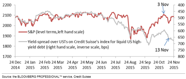 Beware The 'Overlay Charts' | Seeking Alpha