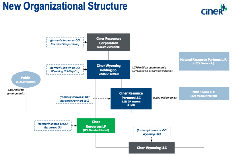 High-Dividend Stock Yields Over 10%, Has 5 Straight Dividend Hikes And ...