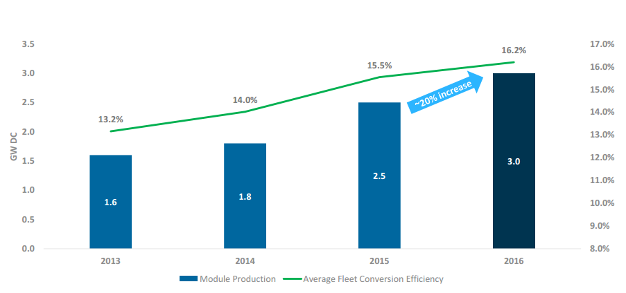 First Solar Is Well Positioned Despite Its Overly Cautious Approach ...