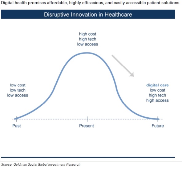 Goldman Sachs Predicts Digital Healthcare Will Revolutionize The ...