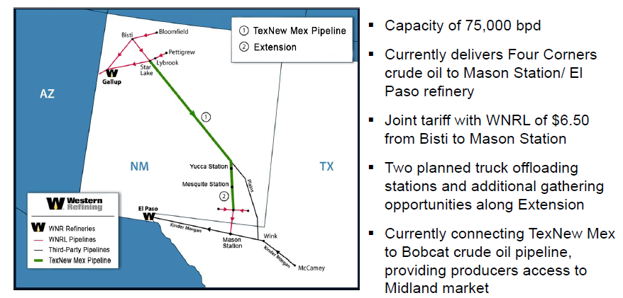 Tired Of Kinder Morgan? Check Out Western Refining Logistics (NYSE:WNRL ...